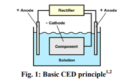 What is the difference between ED coating and CED coating?